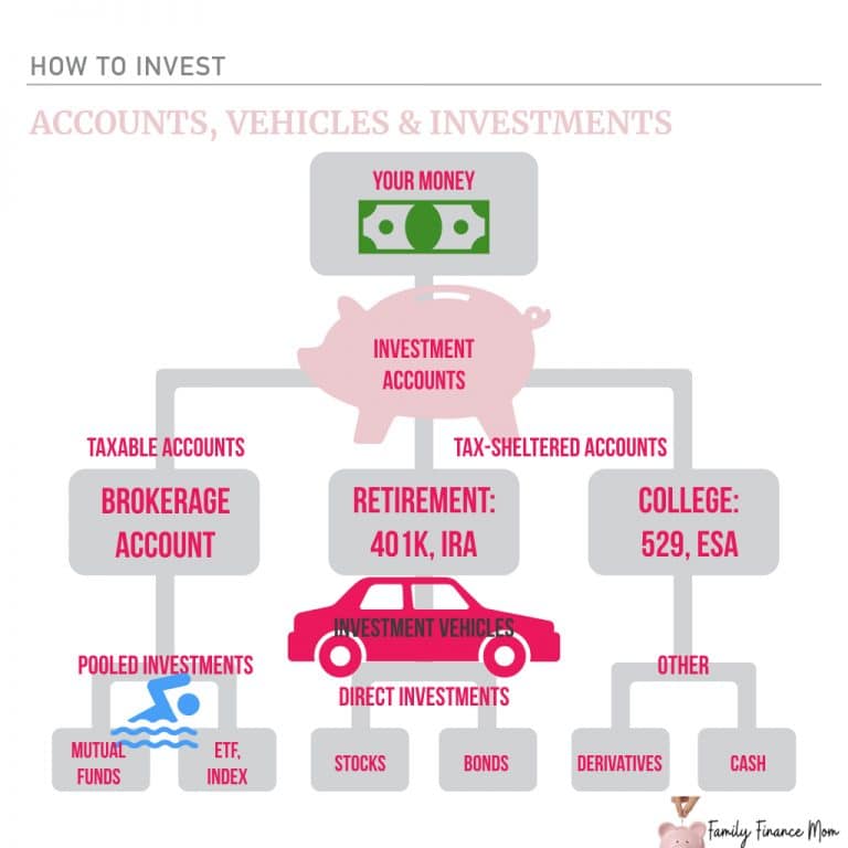 How to Choose the Best Investment Accounts for Beginners