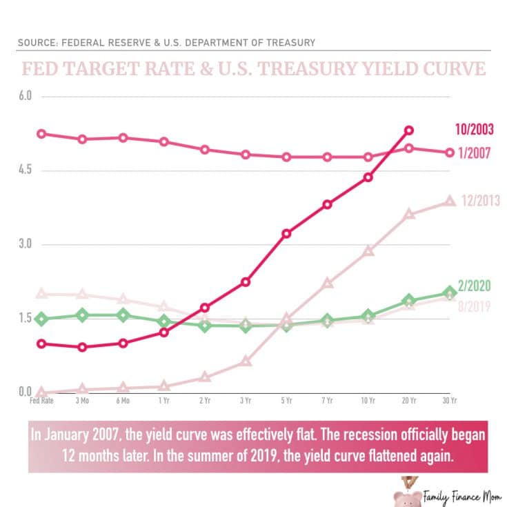 4 Major Economic Indicators Families Should Follow
