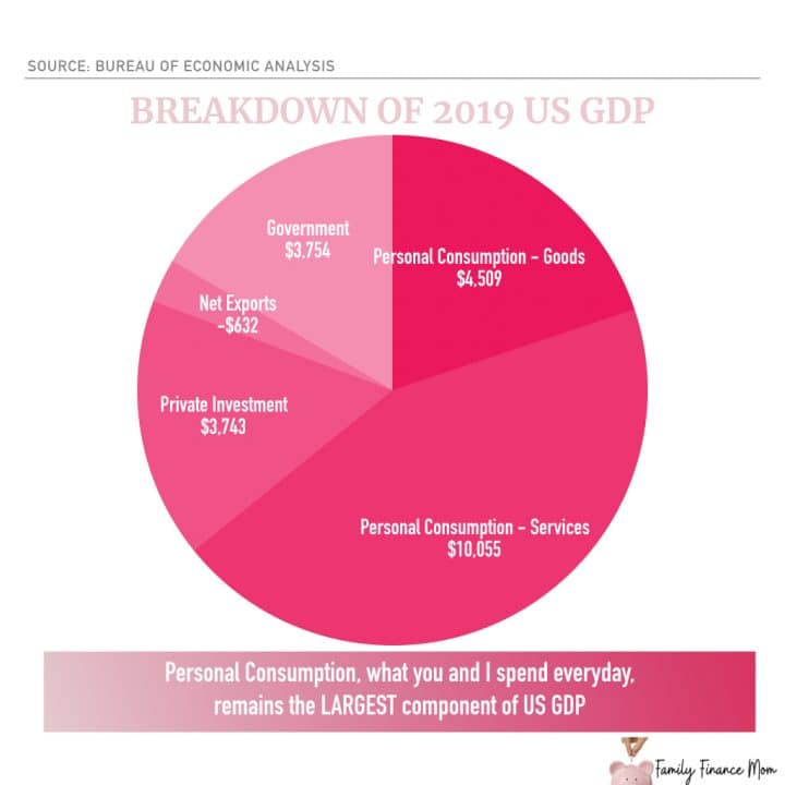 What is a Lagging Economic Indicator?