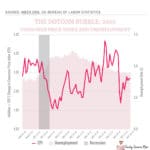 What Happens In a Recession: A History of 5 Major Economic Recessions ...