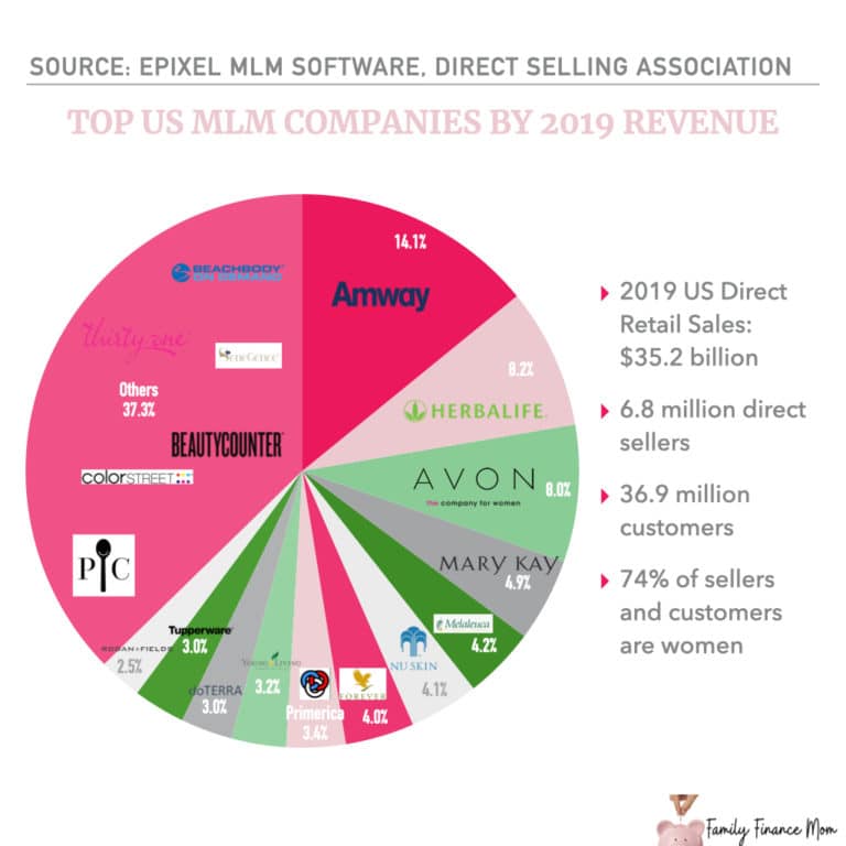 10 Revealing MLM Statistics No One Ever Tells You
