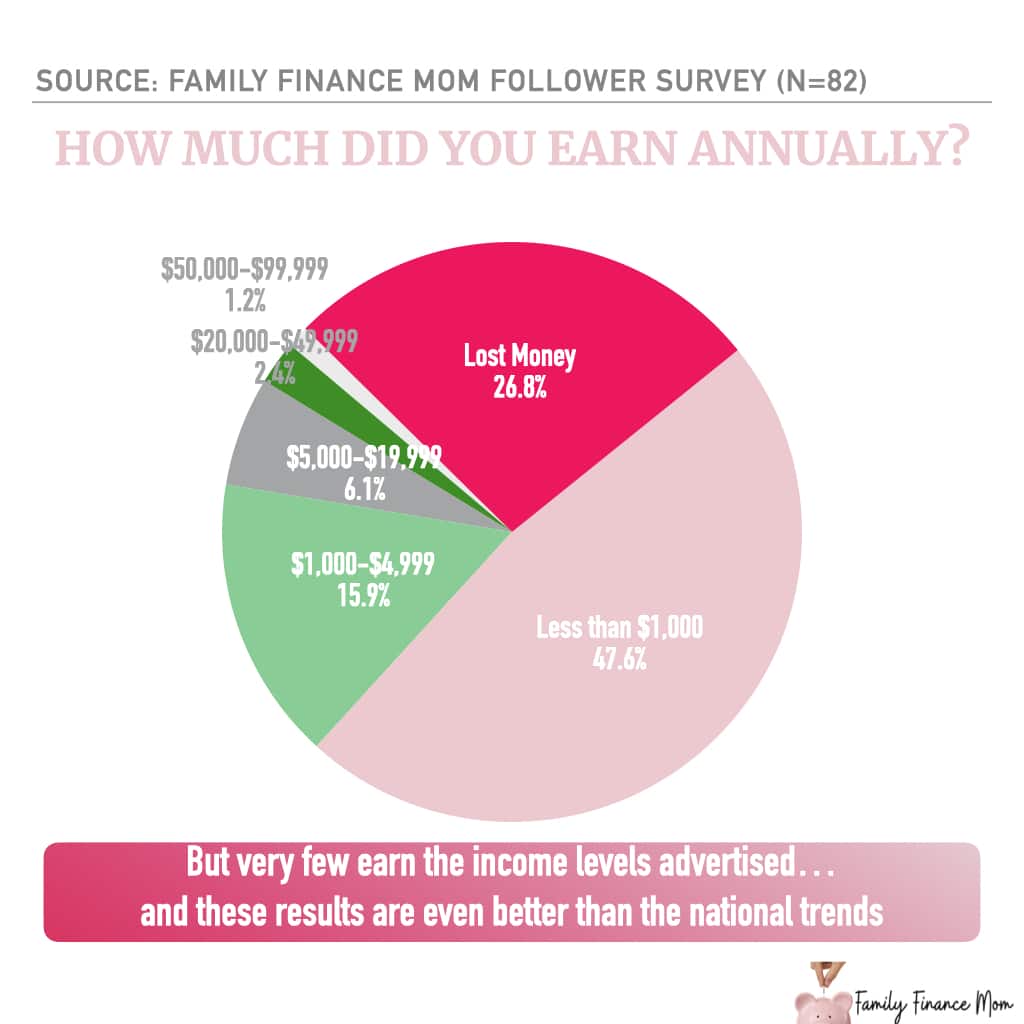 10 Revealing MLM Statistics No One Ever Tells You