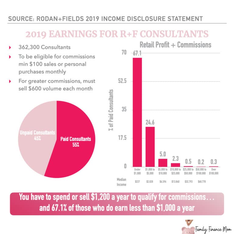 10 Revealing MLM Statistics No One Ever Tells You