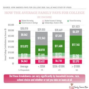 20 High School Seniors Ask: How to Prepare for College Financially