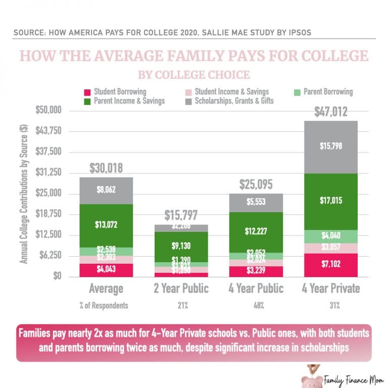 20 High School Seniors Ask: How to Prepare for College Financially