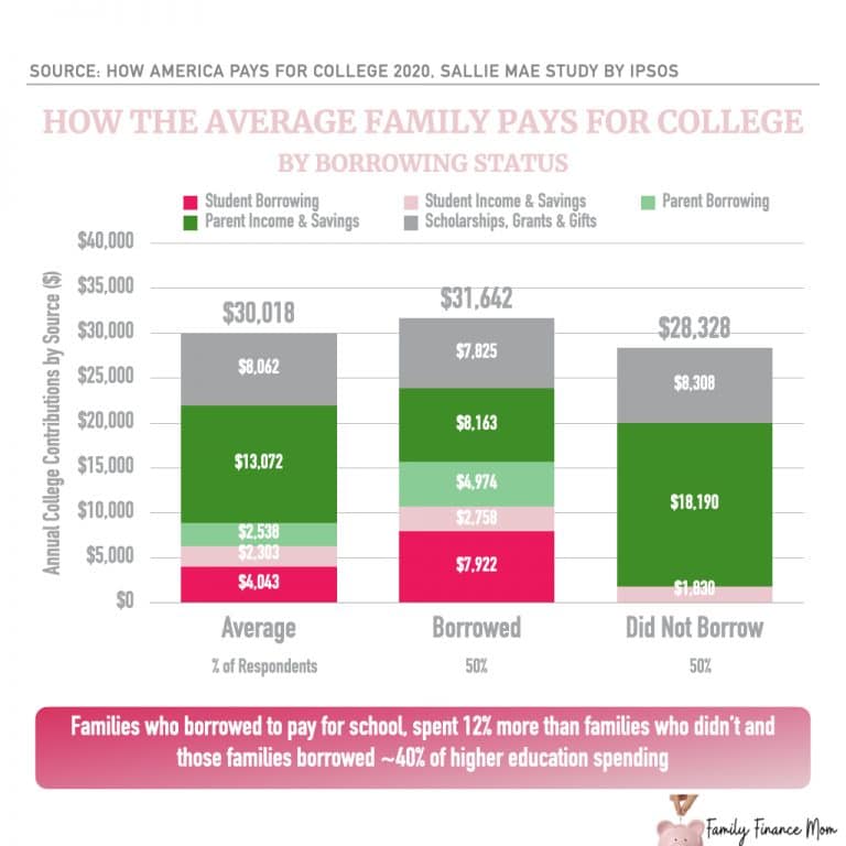 20 High School Seniors Ask: How to Prepare for College Financially