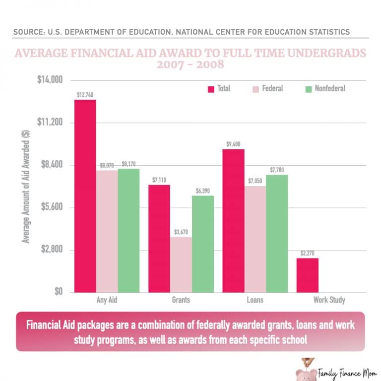20 High School Seniors Ask: How to Prepare for College Financially