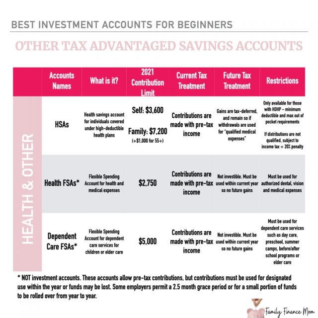 How to Choose the Best Investment Accounts for Beginners