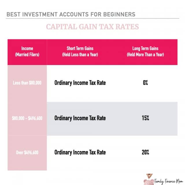 How to Choose the Best Investment Accounts for Beginners