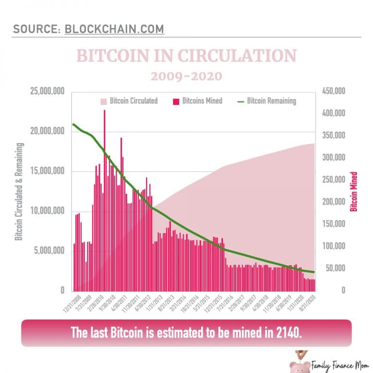 10 Things You'll Want to Know About Bitcoin Before You Buy It