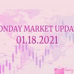Weekly Market Update 1-18-2021