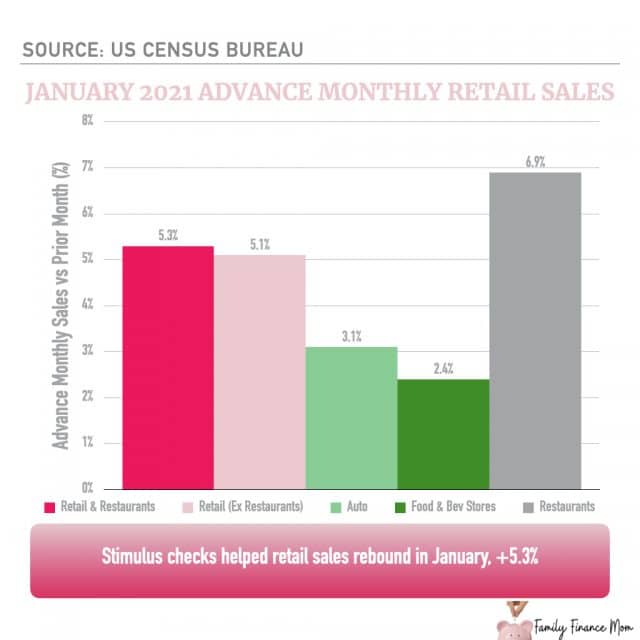 Weekly Market Report 2-22-2021