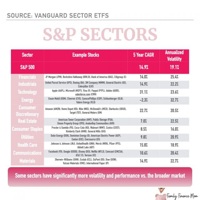 10+ Different Types of Investments: How They Work & How Risky are They