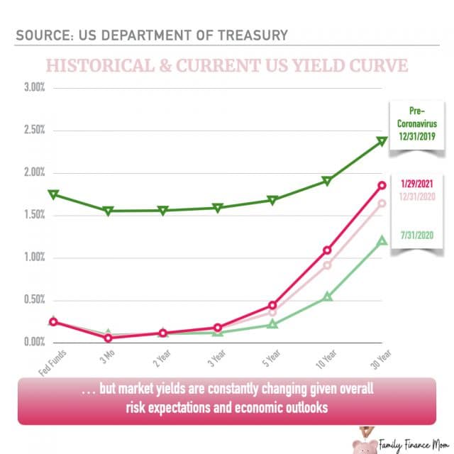 10+ Different Types of Investments: How They Work & How Risky are They