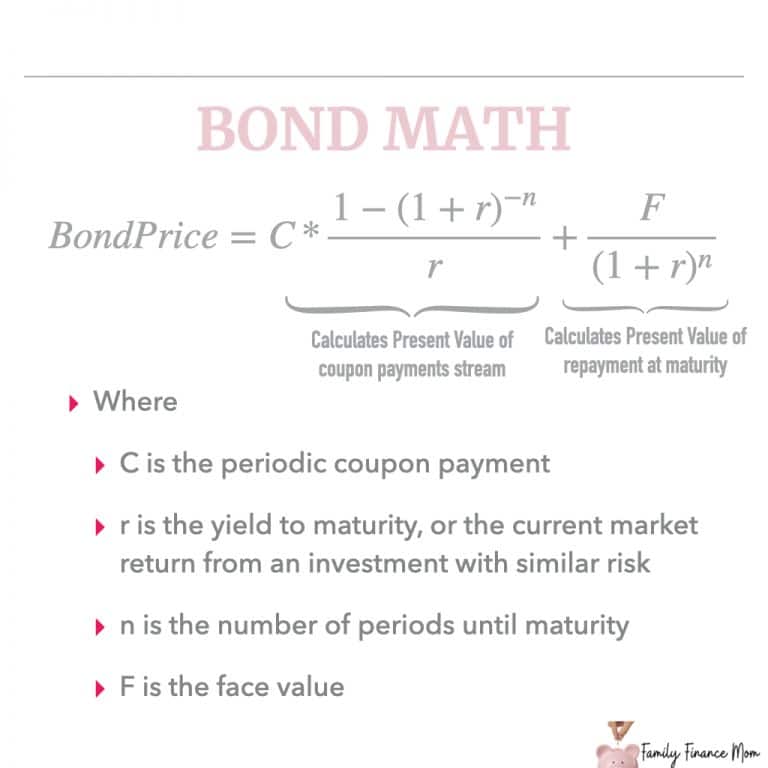 10+ Different Types of Investments: How They Work & How Risky are They