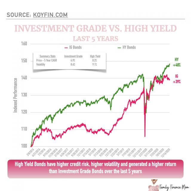 10+ Different Types of Investments: How They Work & How Risky are They