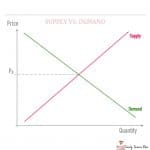 5 Factors Driving Higher Inflation & What You Should Do to Prepare