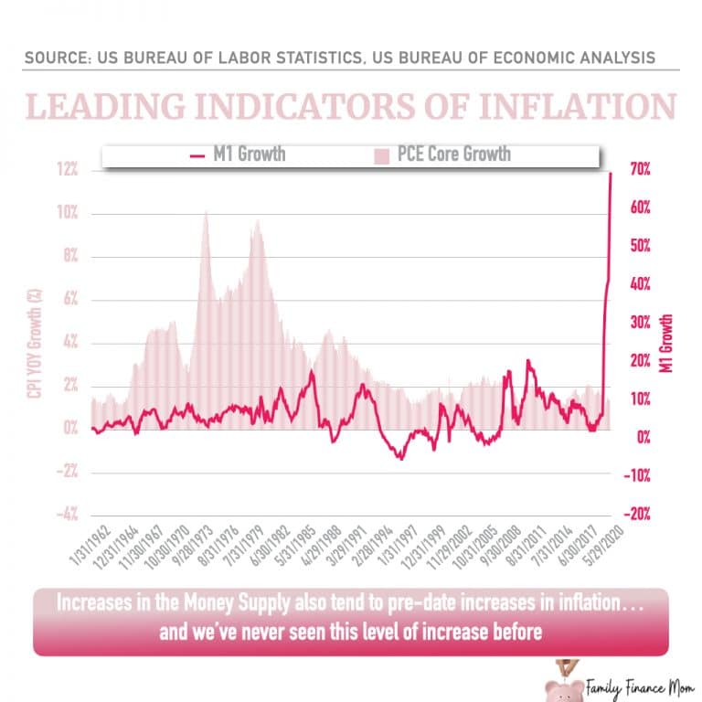 5 Factors Driving Higher Inflation & What You Should Do to Prepare