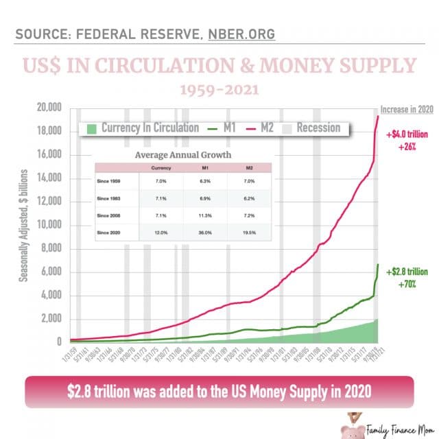 5 Factors Driving Higher Inflation & What You Should Do to Prepare