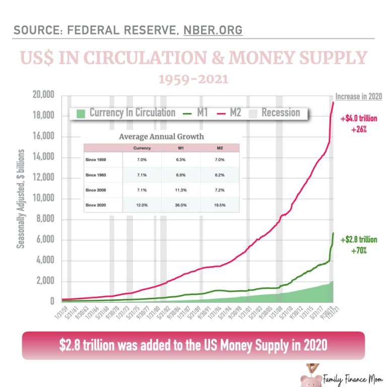 5 Factors Driving Higher Inflation & What You Should Do to Prepare