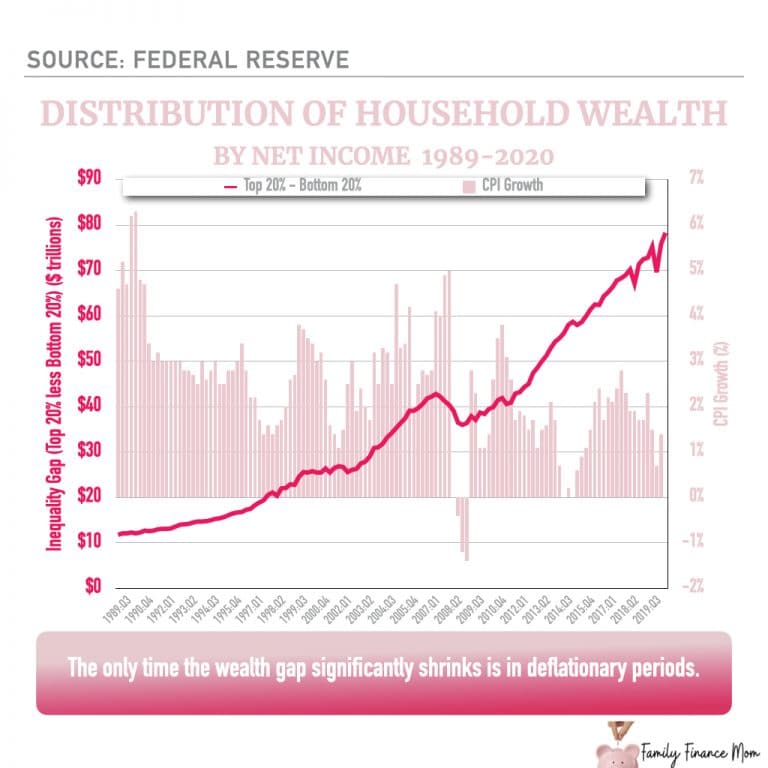 5 Factors Driving Higher Inflation & What You Should Do to Prepare