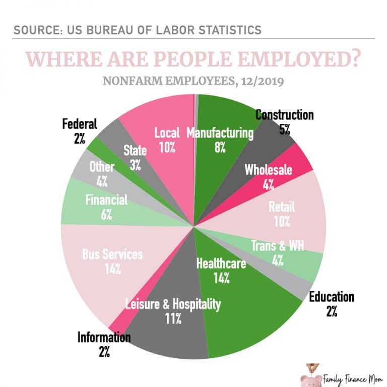What's Up with the Labor Market?