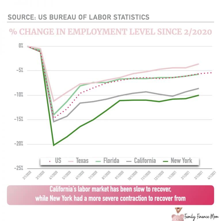 What's Up with the Labor Market?