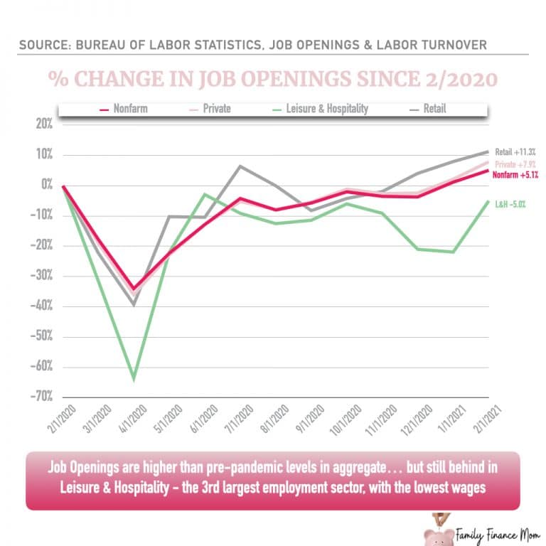 What's Up with the Labor Market?