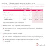 10 Different Ways 2020 Hurt the Average Family Budget