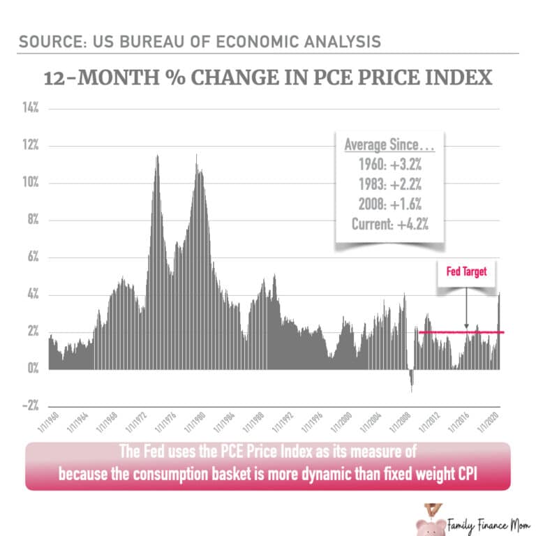 The Economic Recovery: 5 Data Points to Watch This Fall