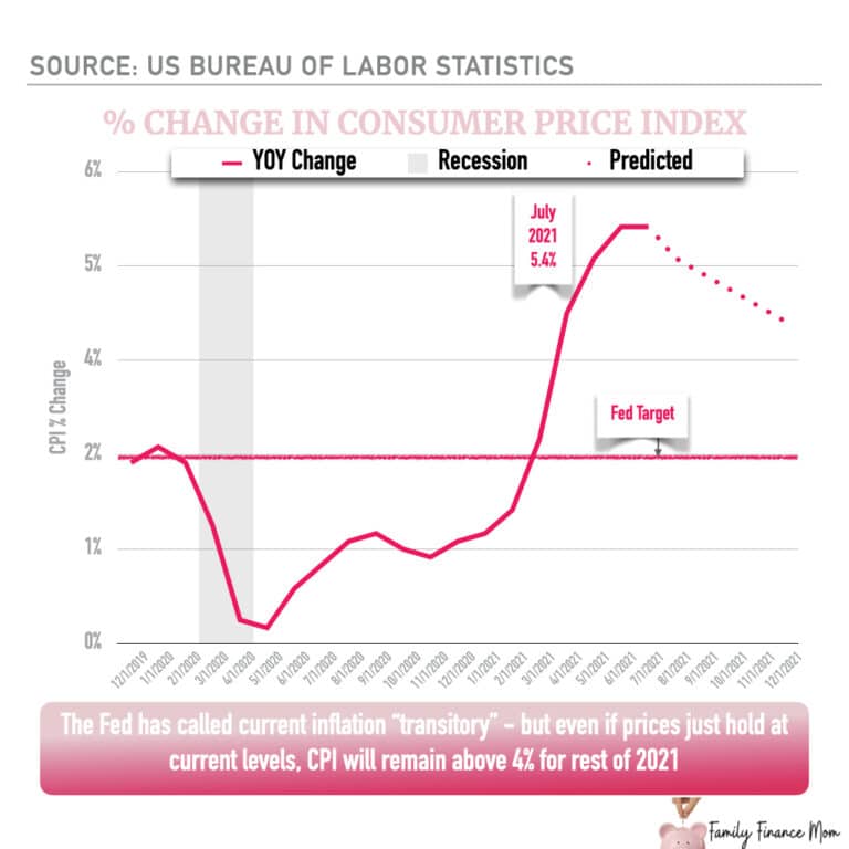 The Economic Recovery: 5 Data Points to Watch This Fall