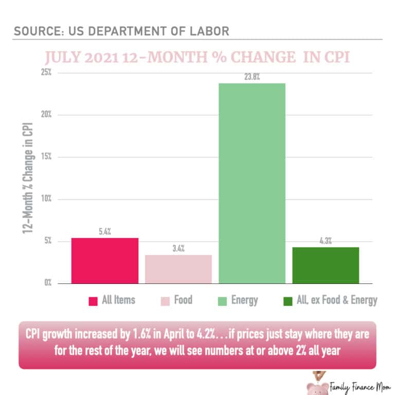 The Economic Recovery: 5 Data Points to Watch This Fall