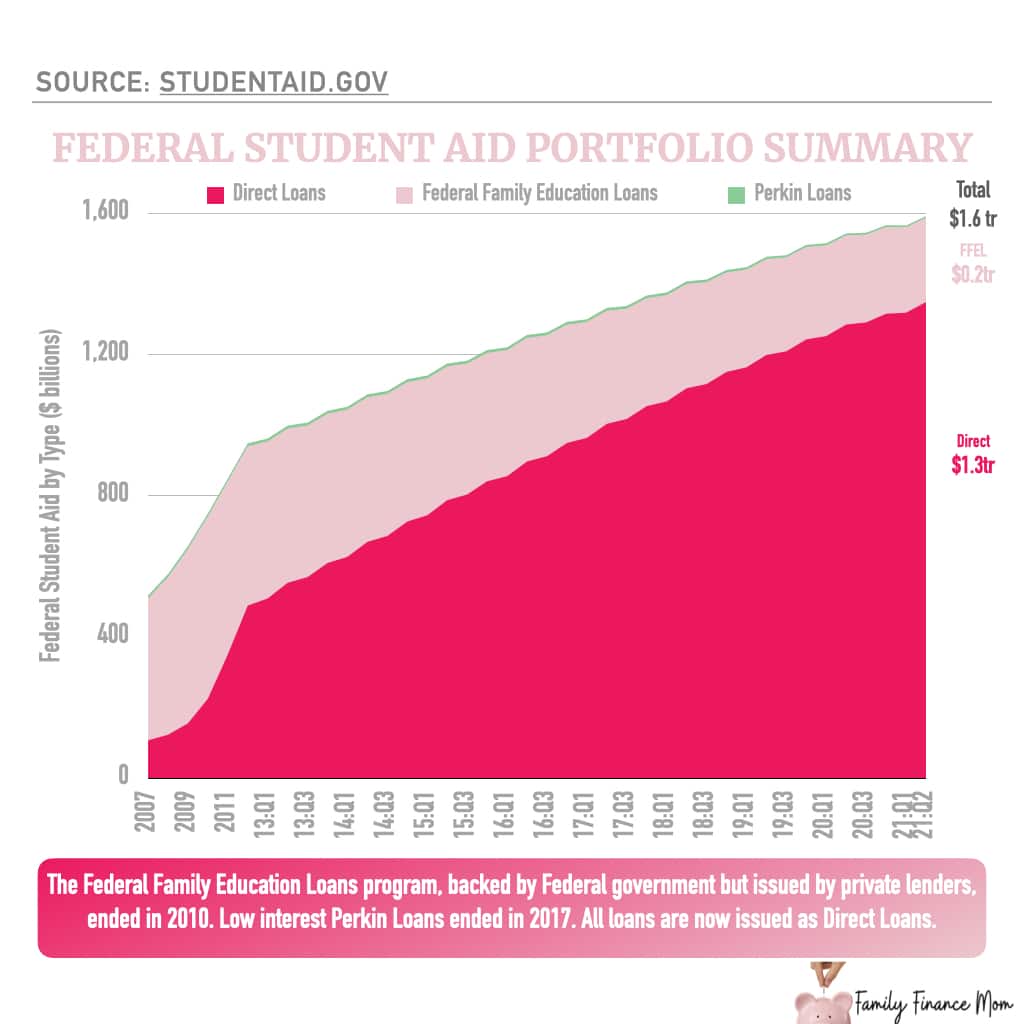 How American Student Loans Morphed from a Hand-Up to Hopelessness