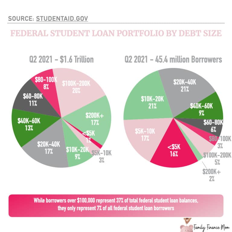 How American Student Loans Morphed from a Hand-Up to Hopelessness