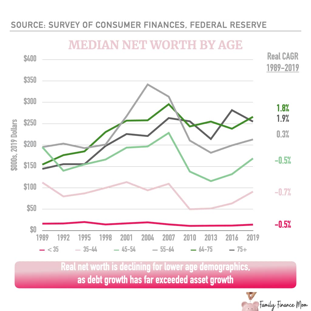 3 Reasons Net Worth is the Smartest Measure to Track for your Family ...