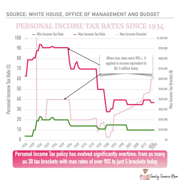 Do the Rich Really Pay Less In Taxes Than Other Americans?