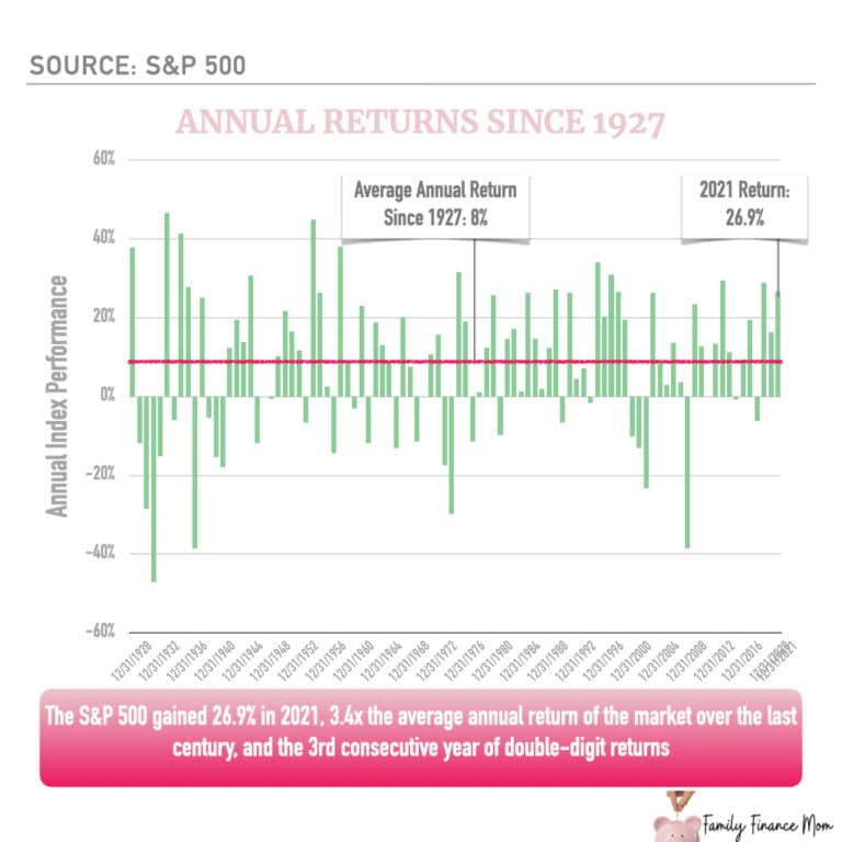 5 Key Challenges to Watch Driving the 2022 Financial Outlook