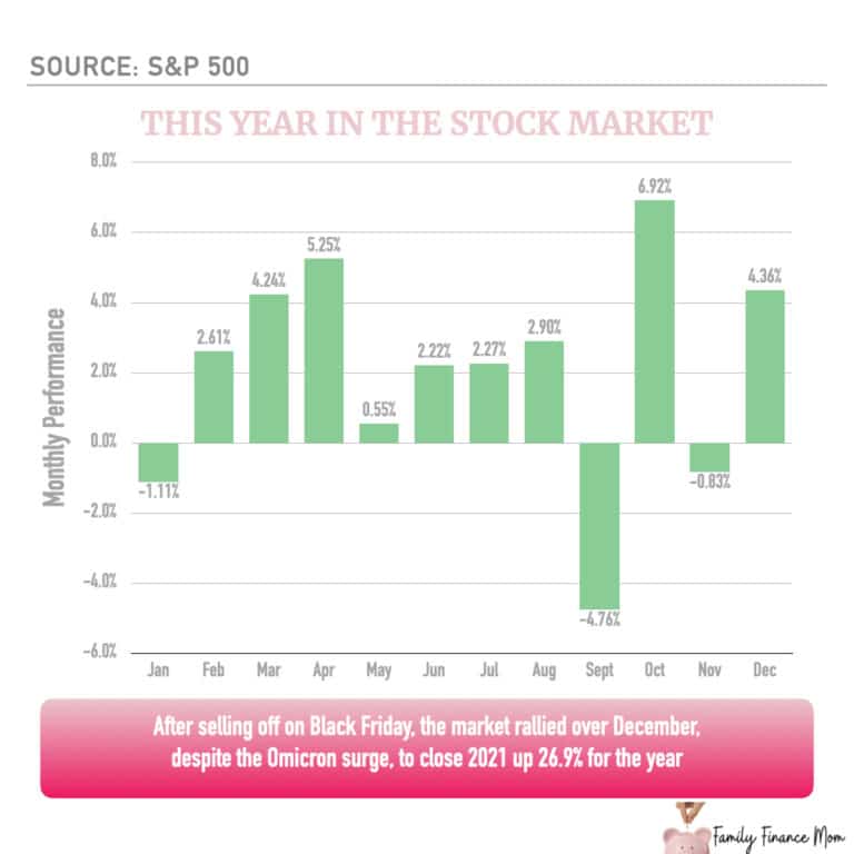 5 Key Challenges to Watch Driving the 2022 Financial Outlook