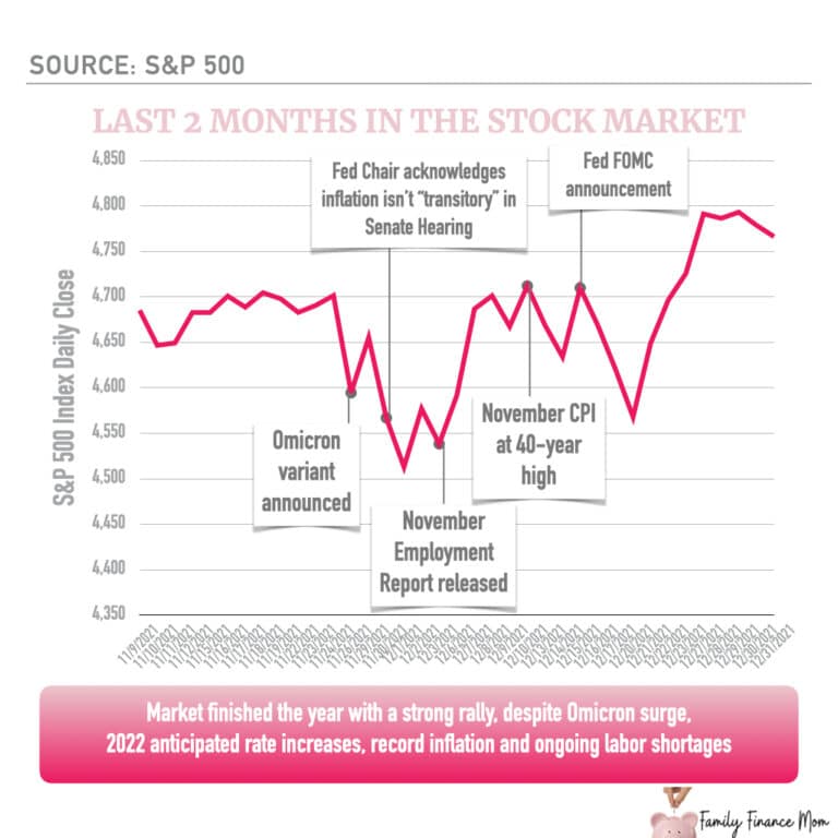 5 Key Challenges to Watch Driving the 2022 Financial Outlook