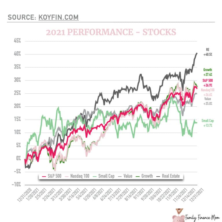5 Key Challenges to Watch Driving the 2022 Financial Outlook