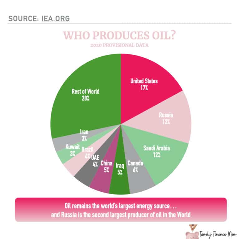 S3-3: What is OPEC, the Labor Market & A Deep Dive on the Importance of ...