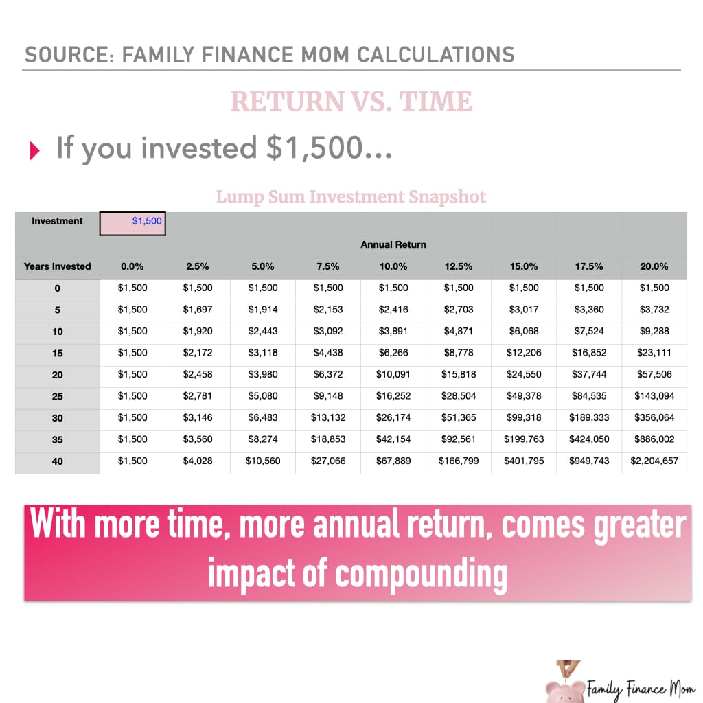How to Learn How to Invest: The 3 Most Important Variables of Investing